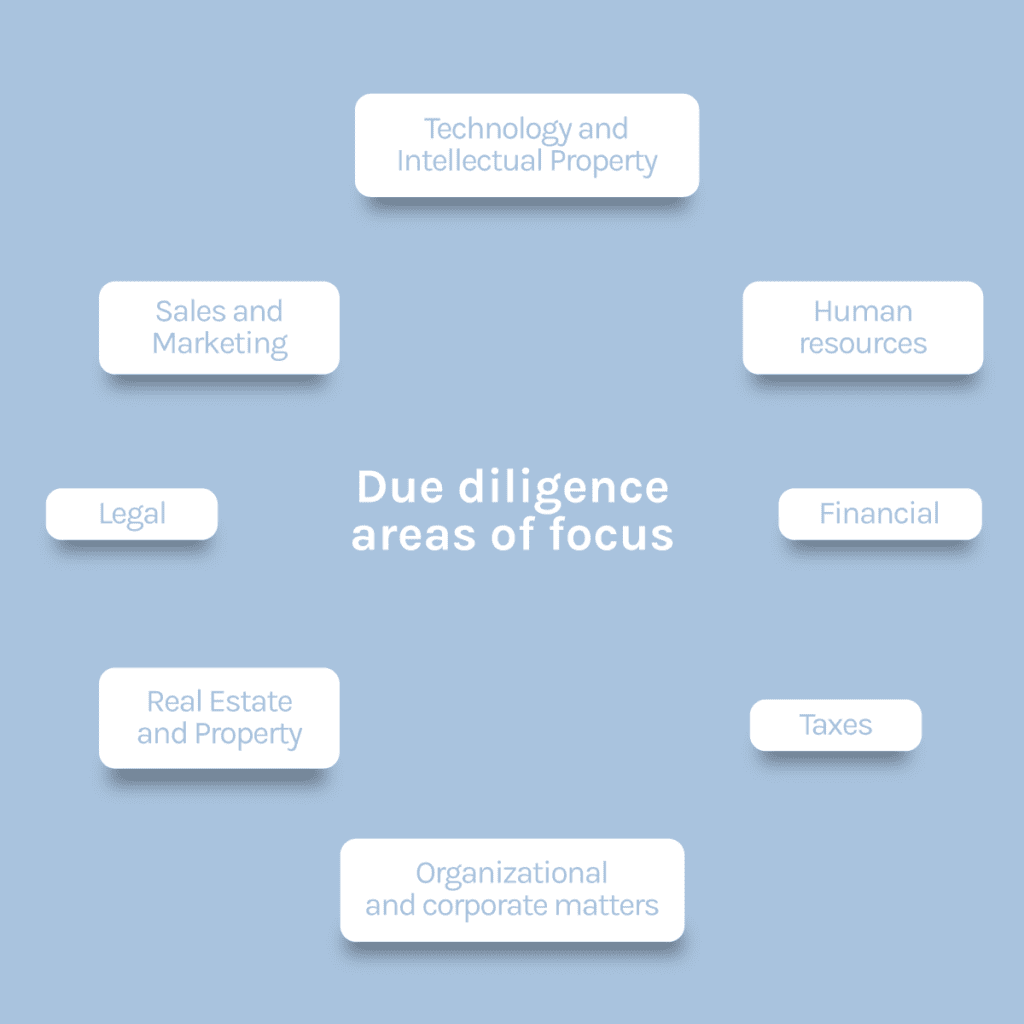 M&A Due Diligence: 2023 Guide and Checklist