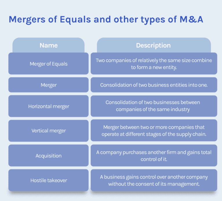 Merger of Equals: How Do They Work?