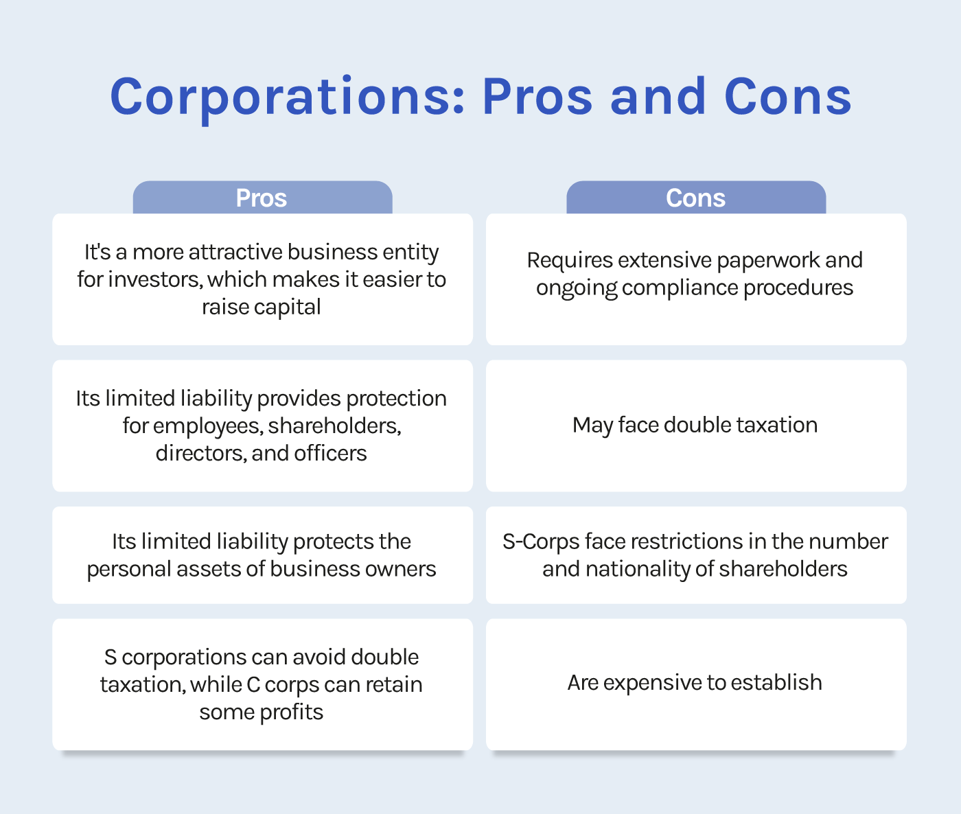 LLC vs Corporation: Pros and Cons | Motiva Business Law LLC vs Corporation: Pros and Cons | Motiva Business Law