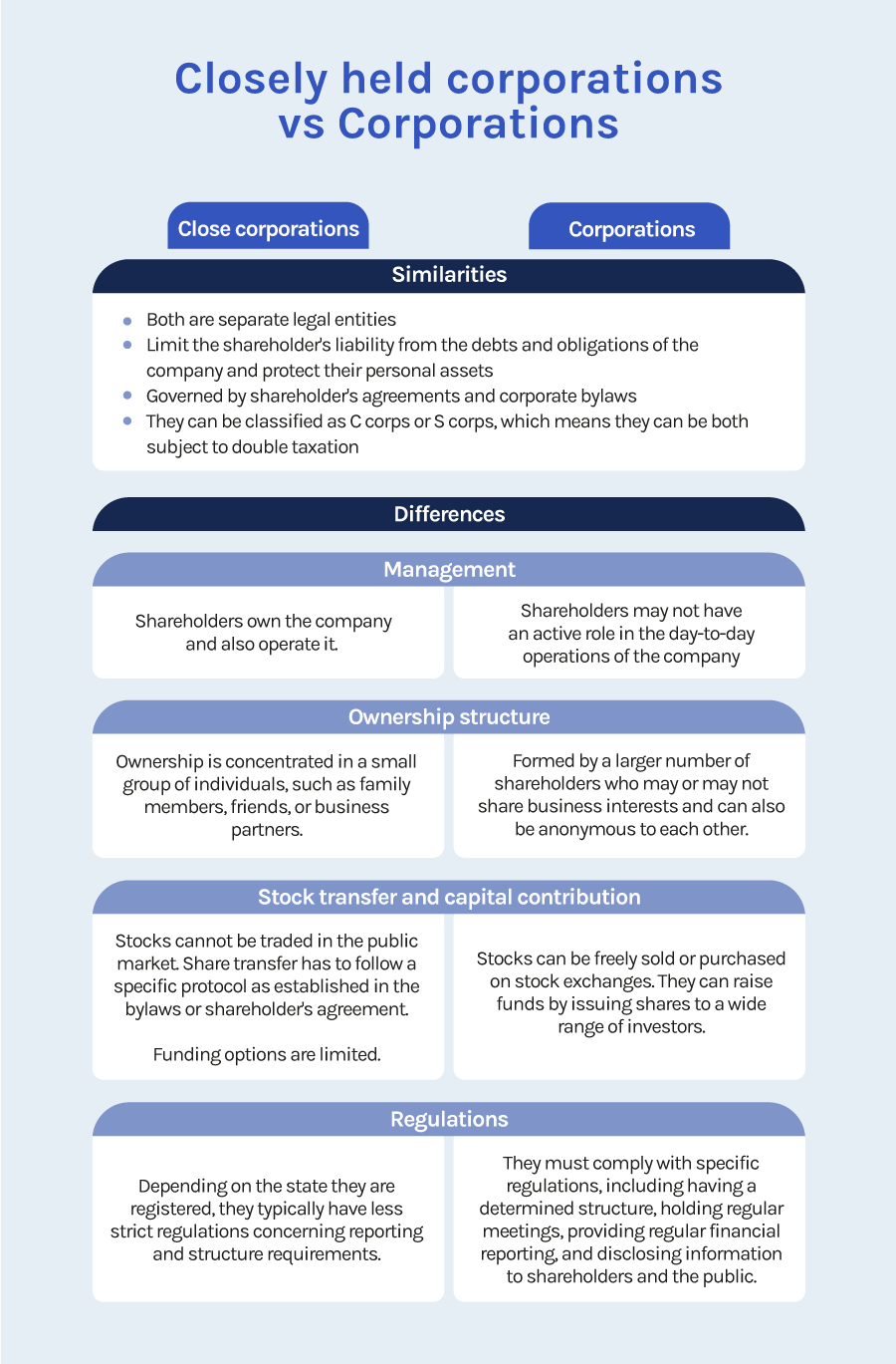 What is a Close Corporation? Meaning, Structure, and Taxation
