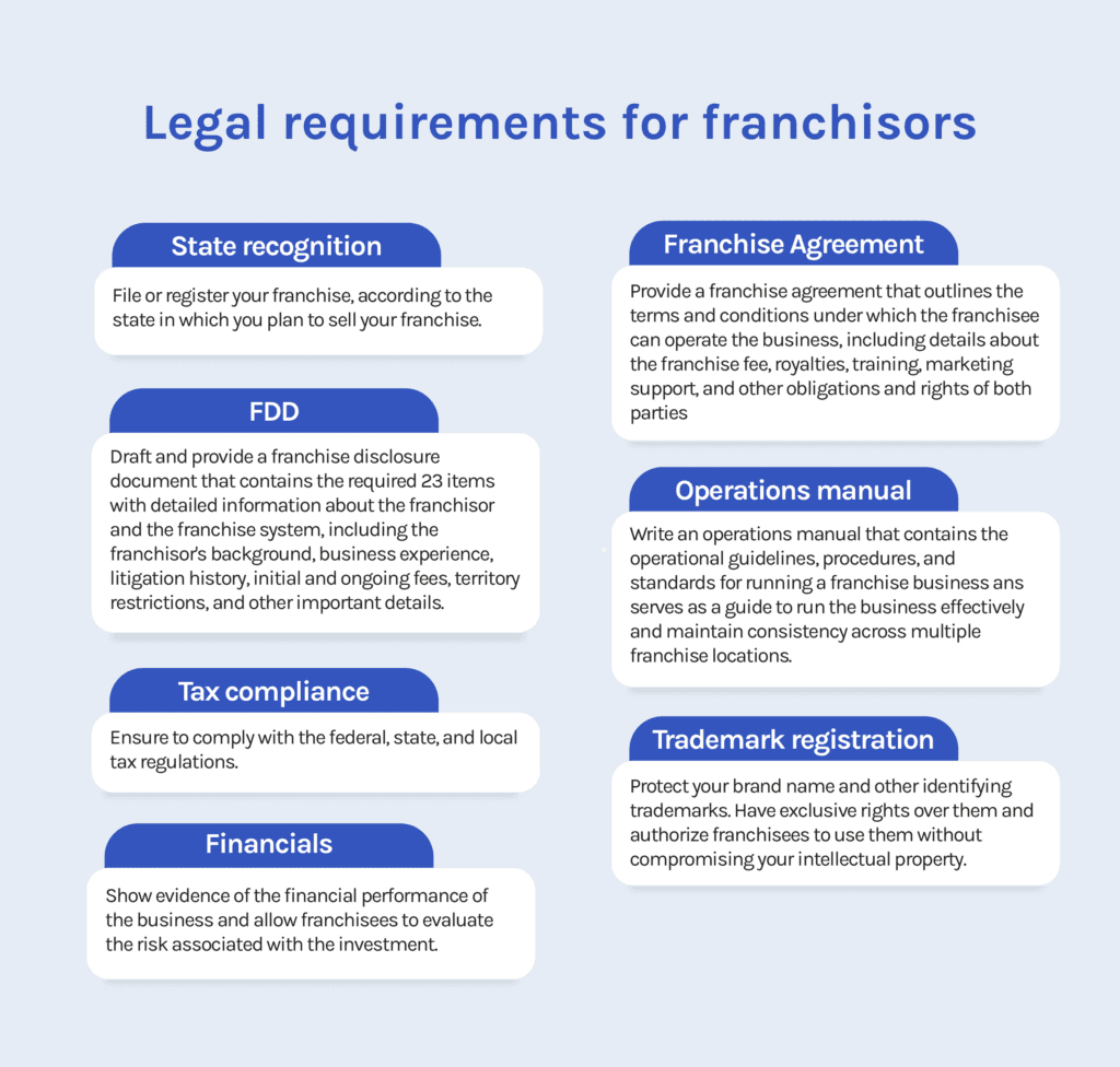 Legal Requirements To Start A Franchise Franchisor Requirements